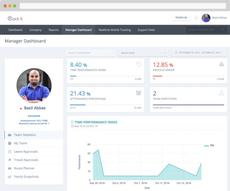Manager Dashboard: Your Team's Time Clock - ClockIt