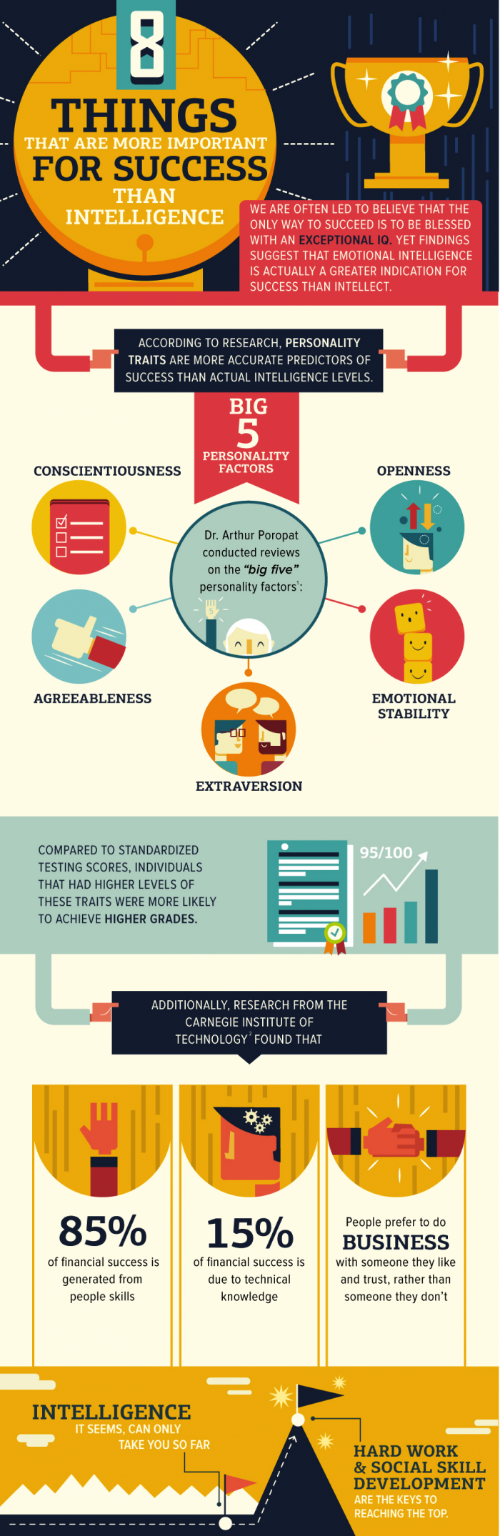These Personality Traits Even More Important Than Intelligence to ...