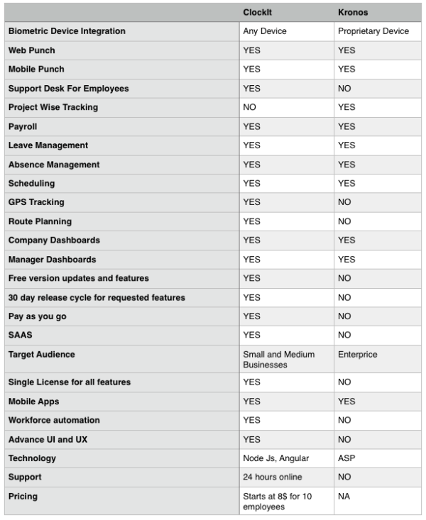 Kronos vs ClockIt - ClockIt