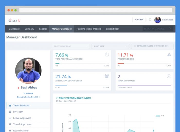 Time and Attendance Software - ClockIt