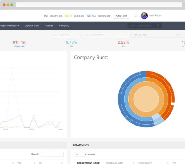 Logiciel de gestion du temps et des présences - ClockIt