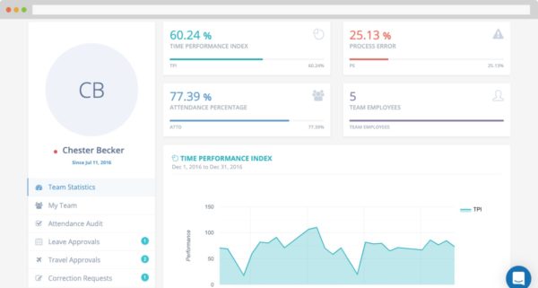 Time Clock App - ClockIt