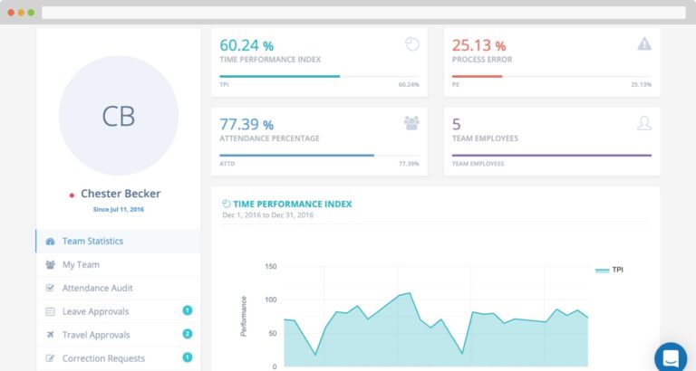Time Clock App - ClockIt