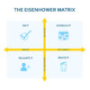 Матрица Эйзенхауэра: 4 удивительных шага к расстановке приоритетов во ...
